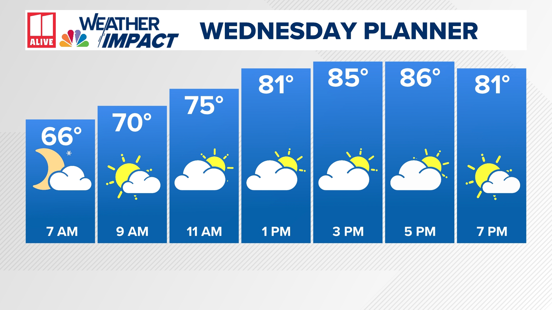 Atlanta Metro Interactive Radar on WXIA in Atlanta | 11alive.com