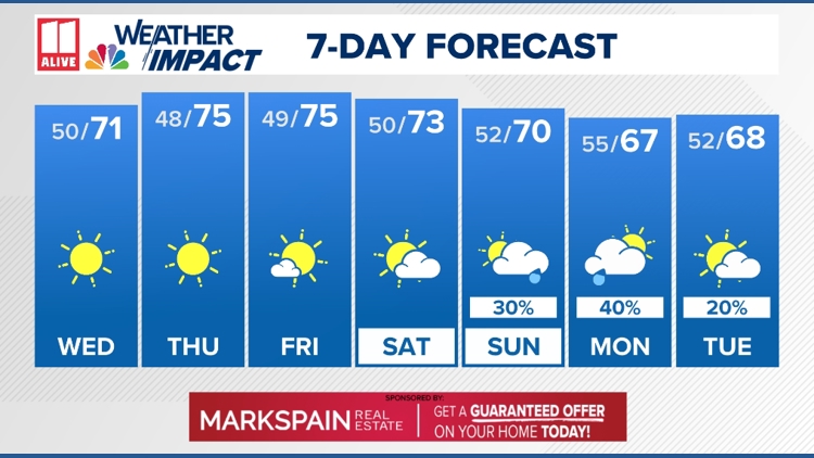 Atlanta crime data breakdown | 11alive.com