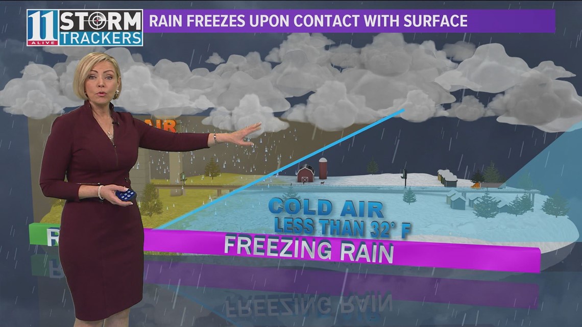 How does freezing rain form? | 11alive.com
