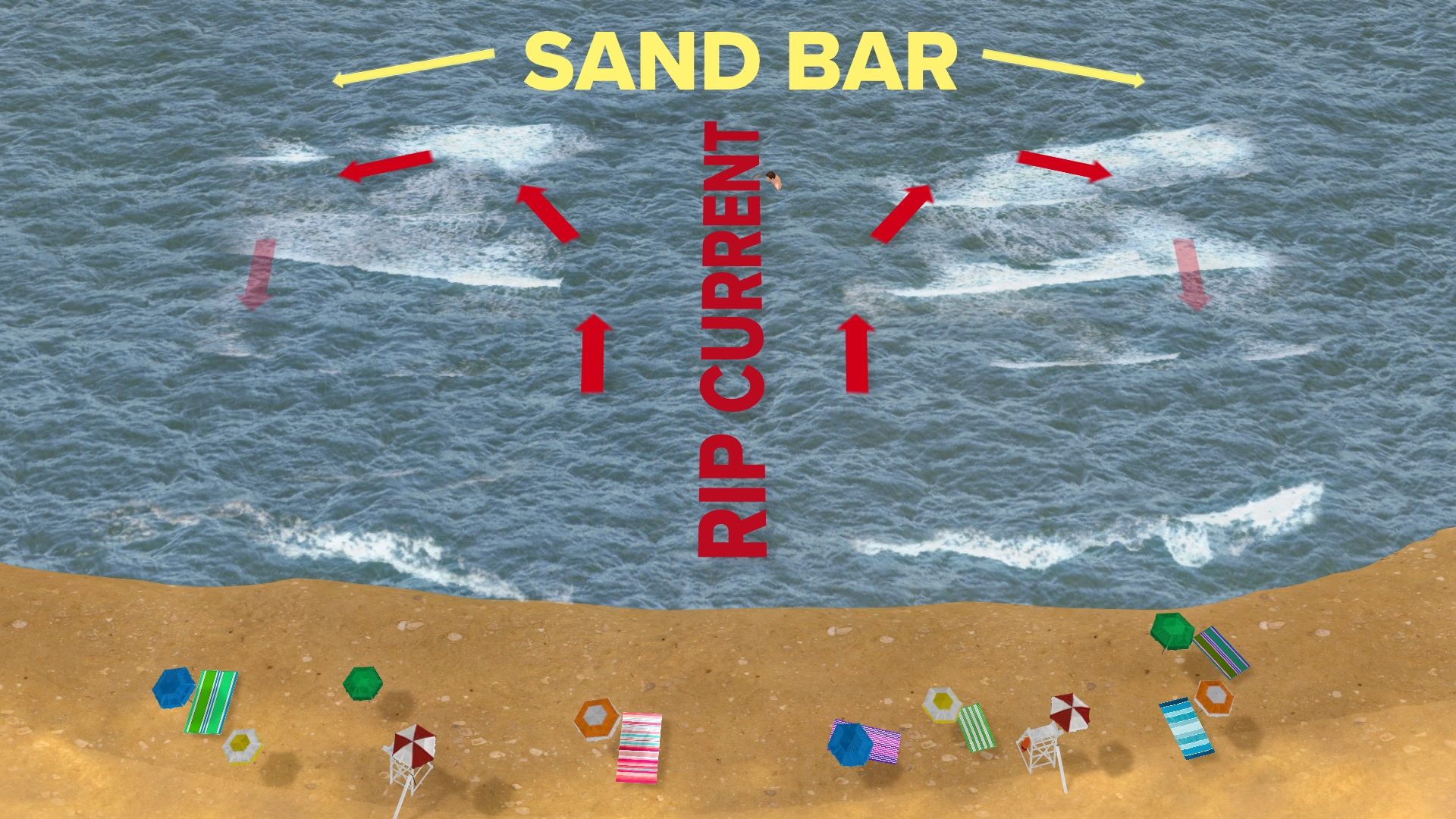 Rip current dangers, safety tips | 11alive.com