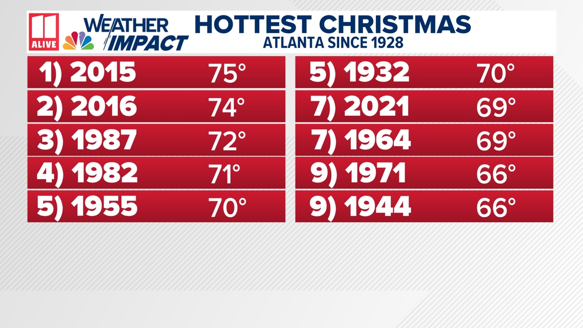 Christmas Eve, Christmas Day in Atlanta could near record highs ...