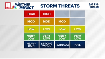 Weather Impact Alert | Severe storms north Georgia, metro Atlanta this ...