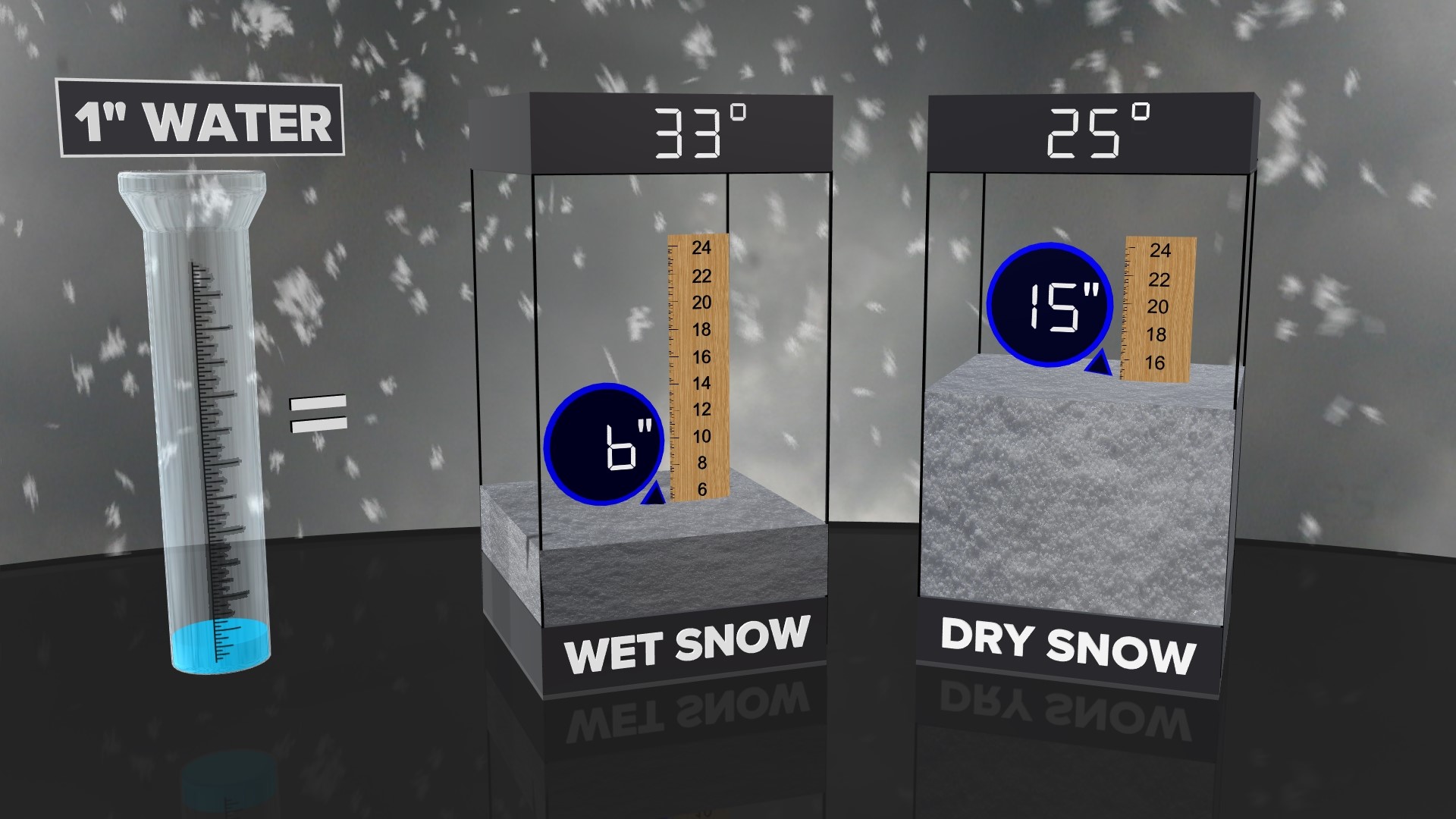 Timeline of Snow Jam 2014 and how Atlanta shut down | 11alive.com