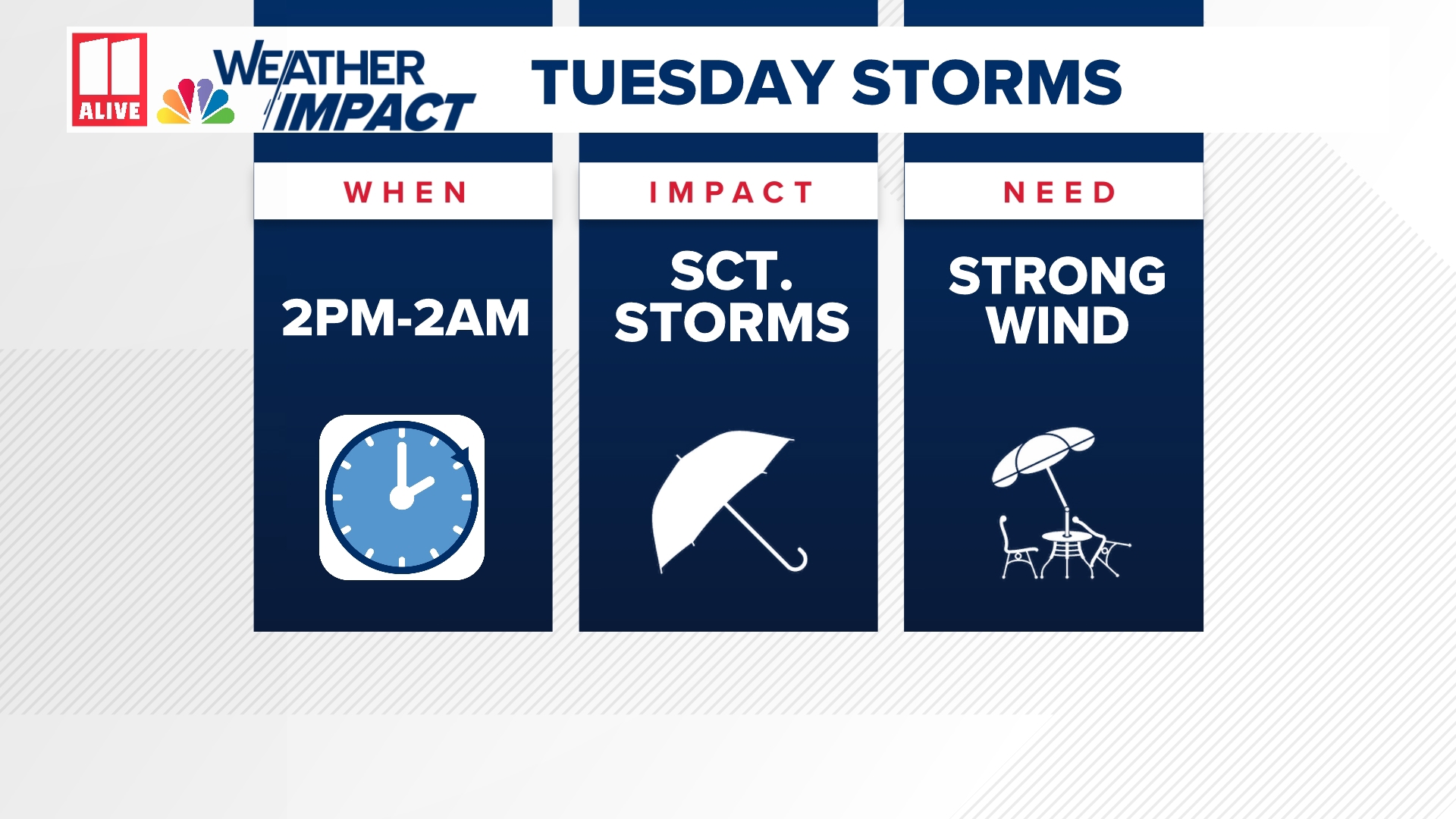 Weather Impact Alert | Strong storms possible for Tuesday afternoon ...
