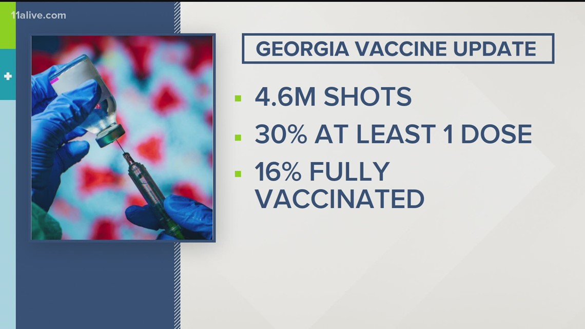 A look at vaccinations in Georgia as of April 10, 2021 | 11alive.com