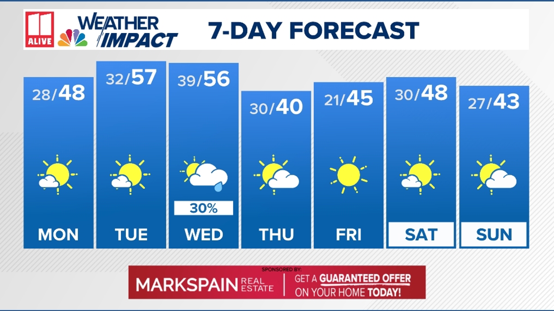 Hourly Forecast | Atlanta, Georgia | 11alive.com
