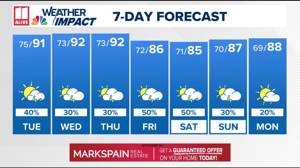 Hourly Forecast | Atlanta, Georgia | 11alive.com
