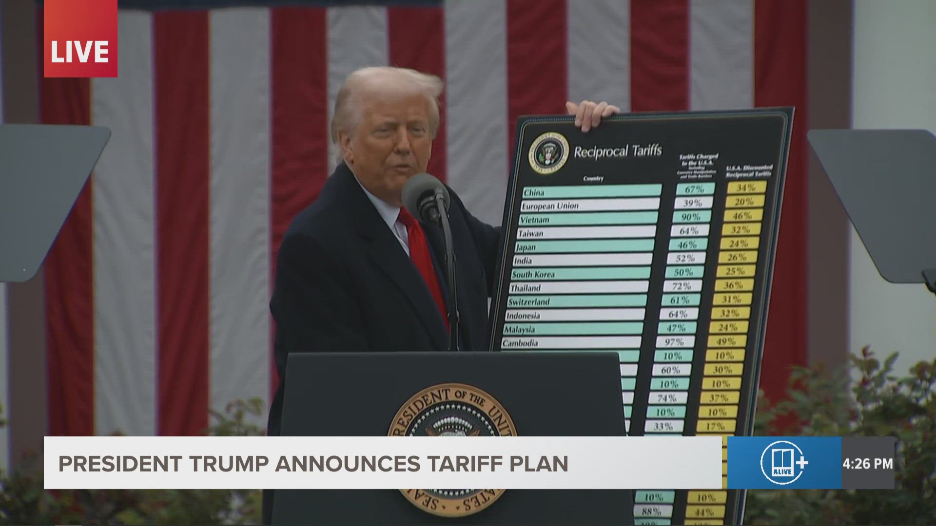 Trump shares a chart showing "discounted reciprocal tariffs" going into ...