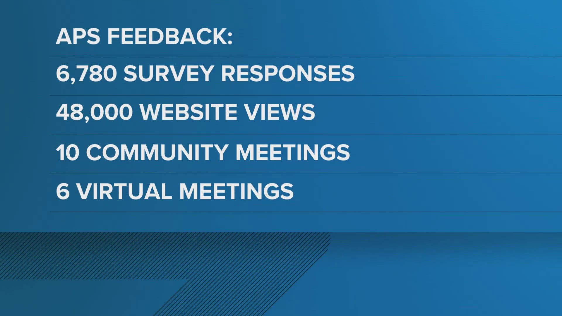 Metro Atlanta spring break dates | 2025 | 11alive.com