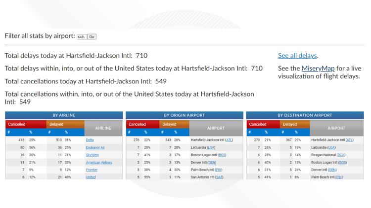 Why are there flights cancelled today | CrowdStrike outage | 11alive.com