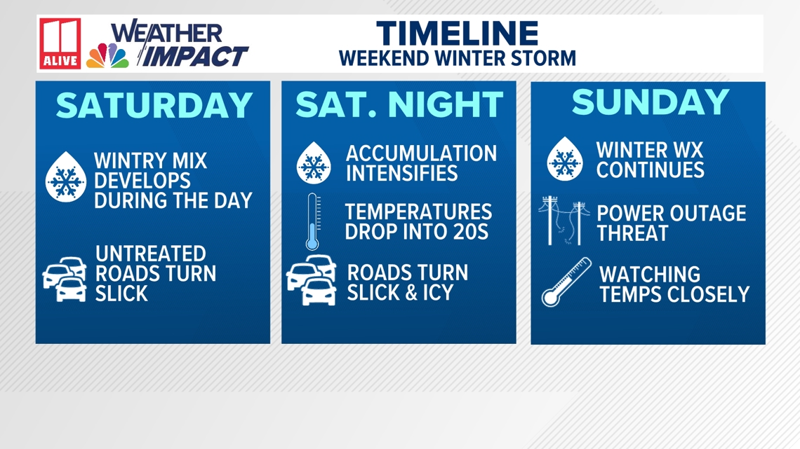 Timeline | Tracking when and how the weekend winter storm will develop ...