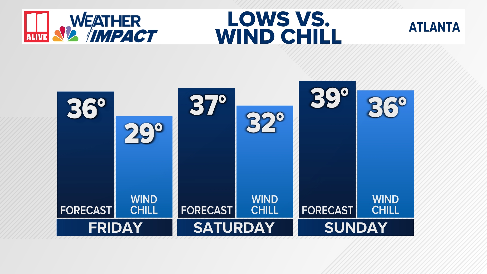 Atlanta weather tonight tomorrow cold on the way | 11alive.com