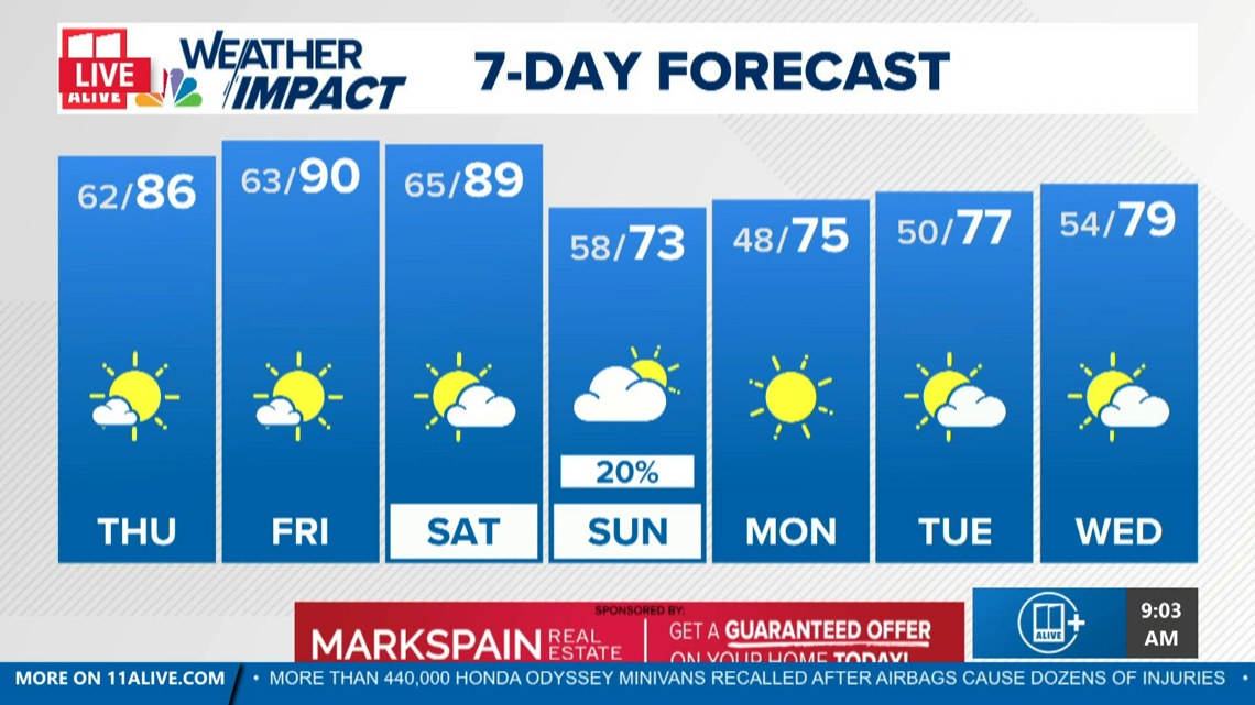 Hot, dry day with near-record heat | 11alive.com