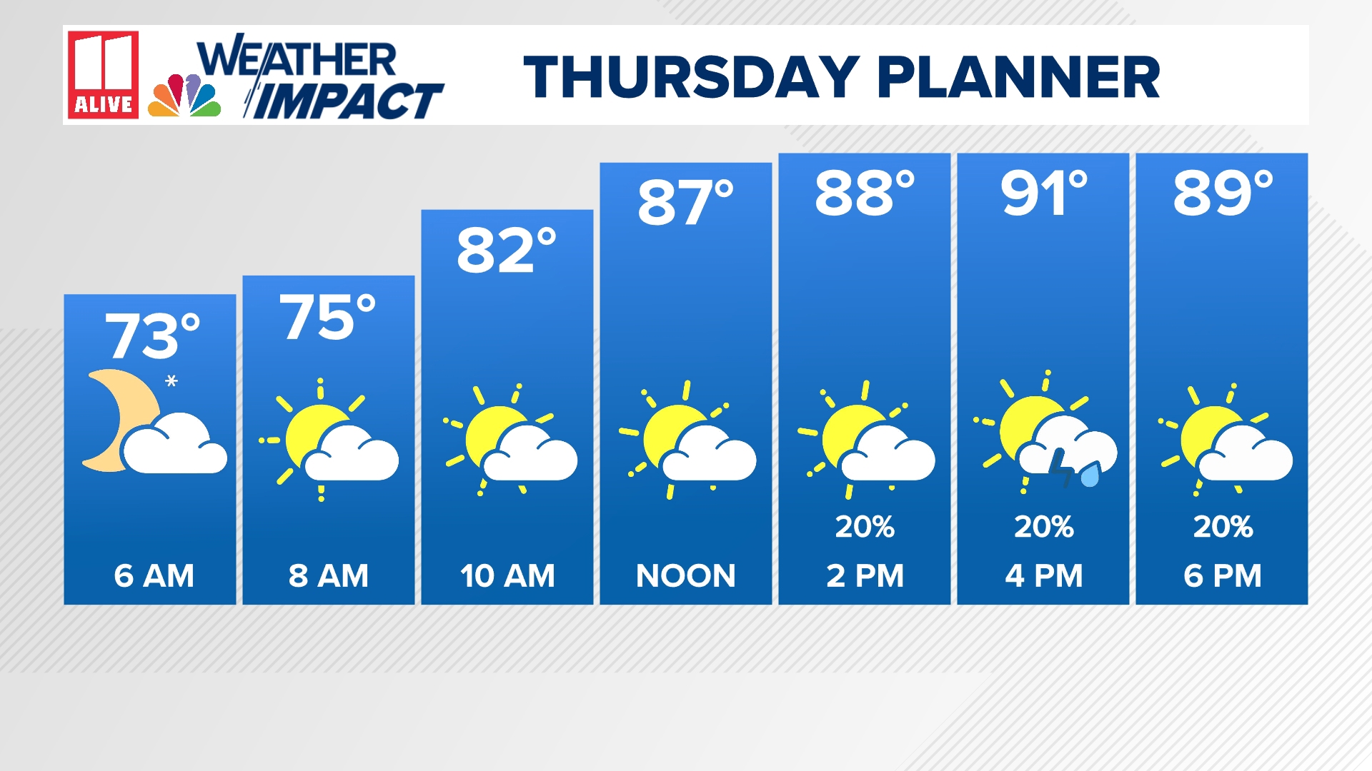 Atlanta weather forecast | 11alive.com