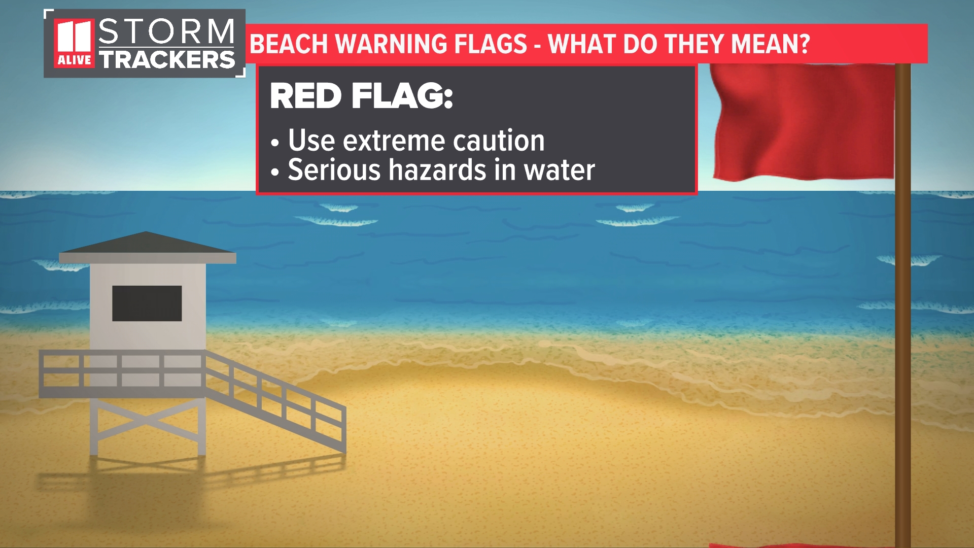 What do different color flags mean at the beach | 11alive.com