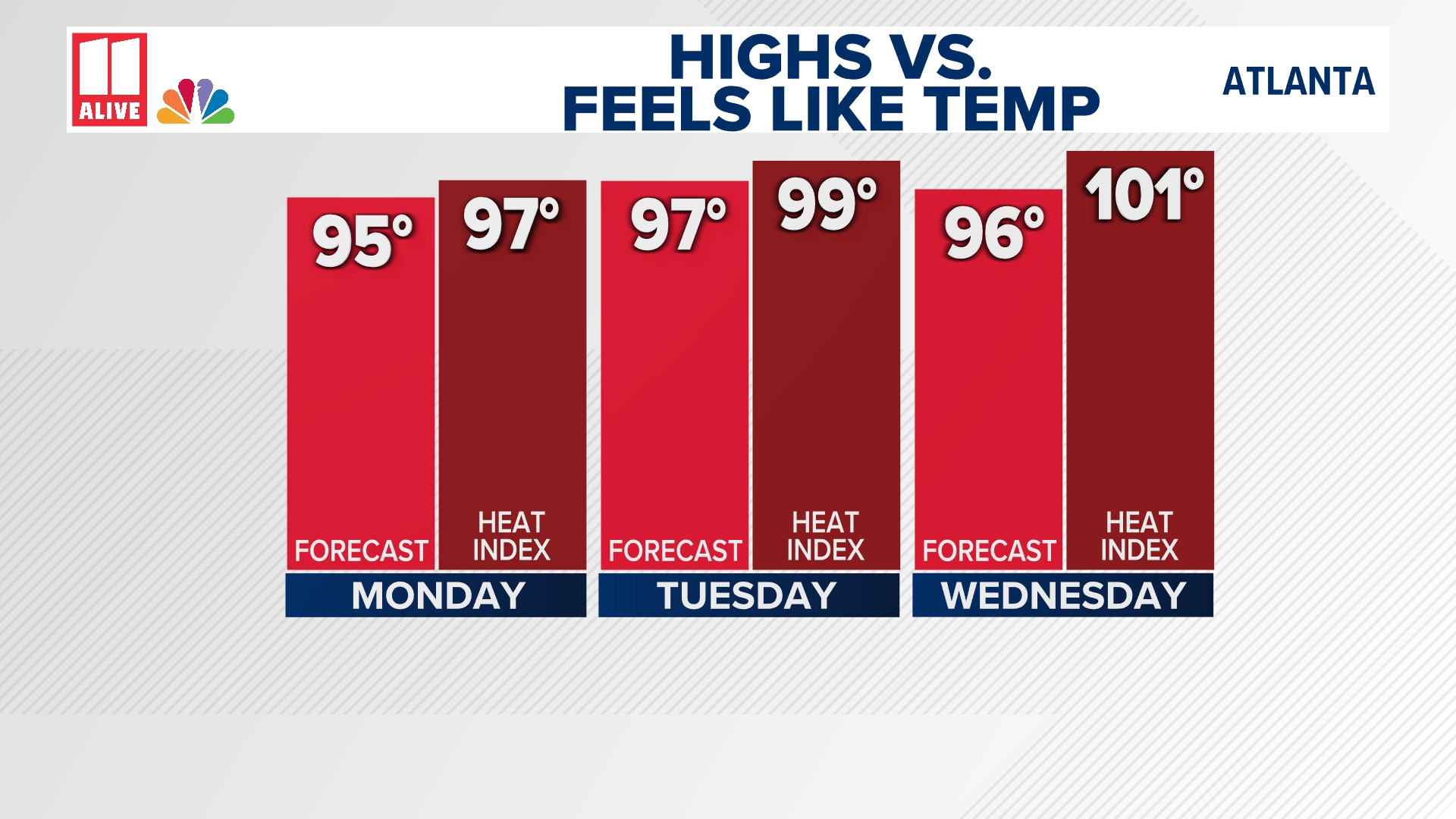 Atlanta weather forecast | 11alive.com