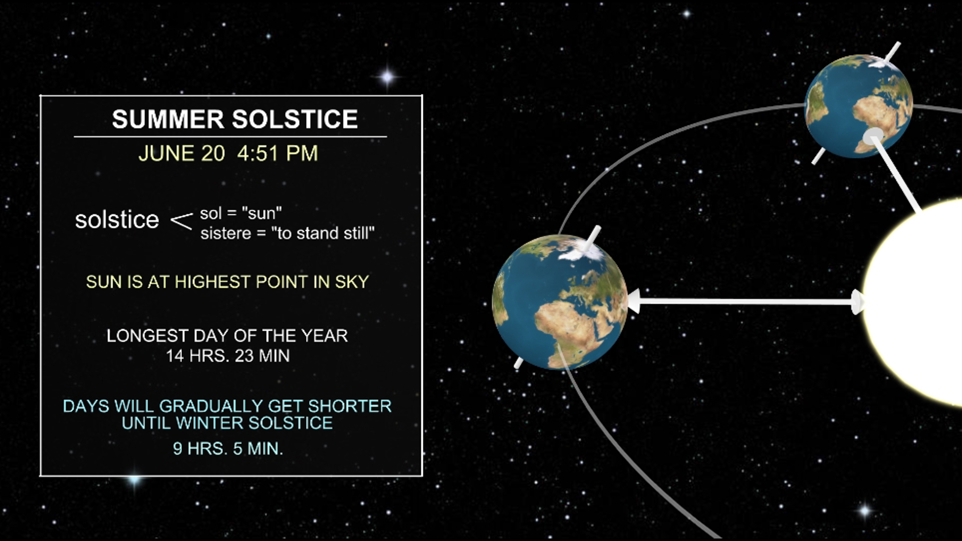 How Earth’s tilt creates the summer solstice and seasons | 11alive.com