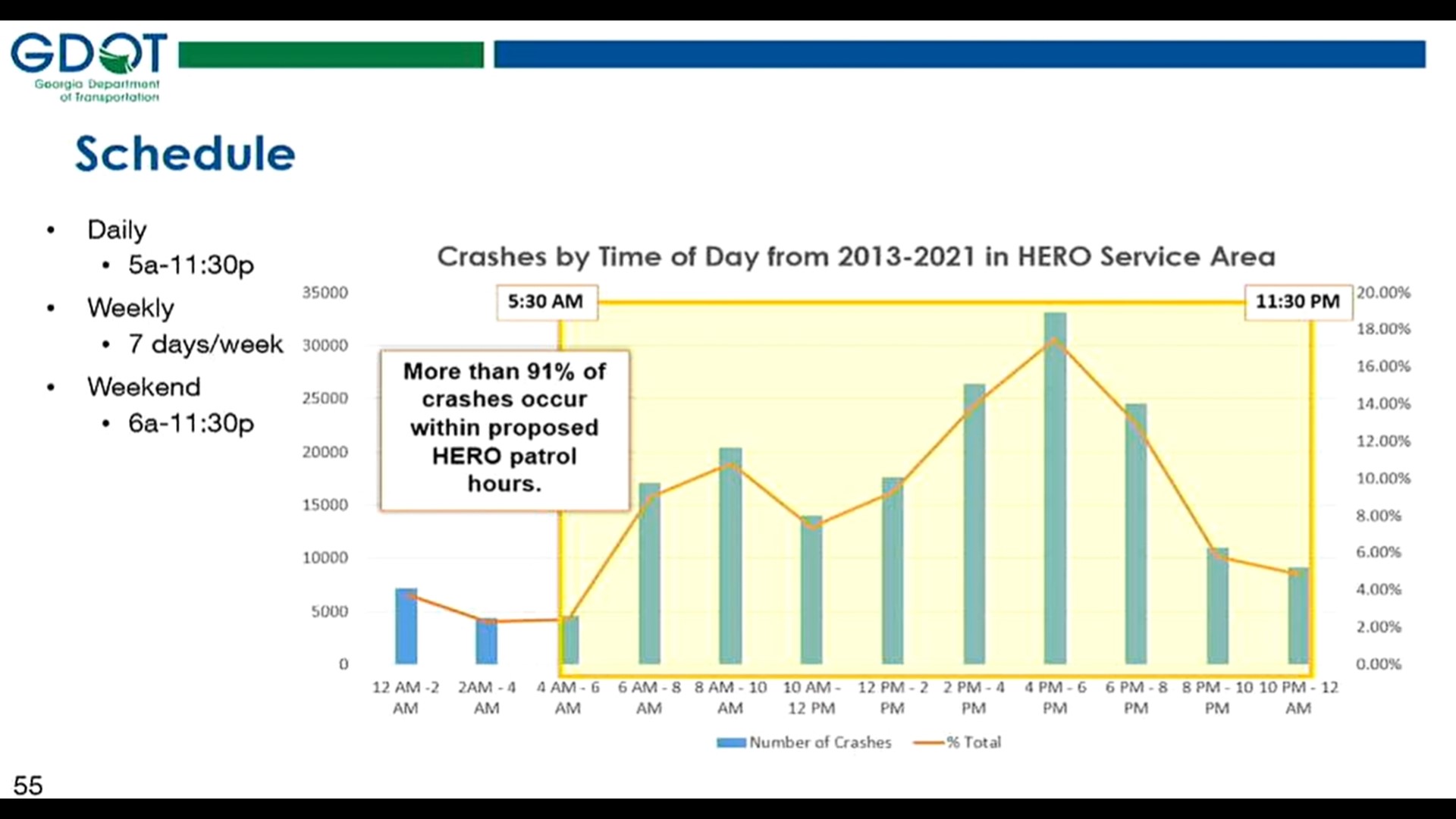 HERO operators to no longer work overnight across metro Atlanta ...