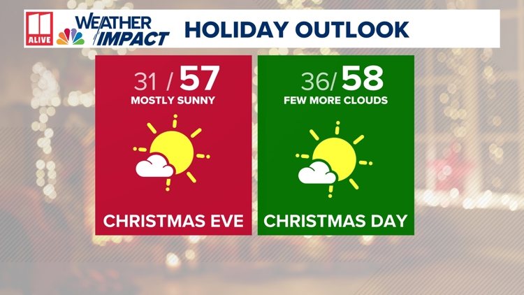 Christmas day weather forecast in Atlanta | 11alive.com