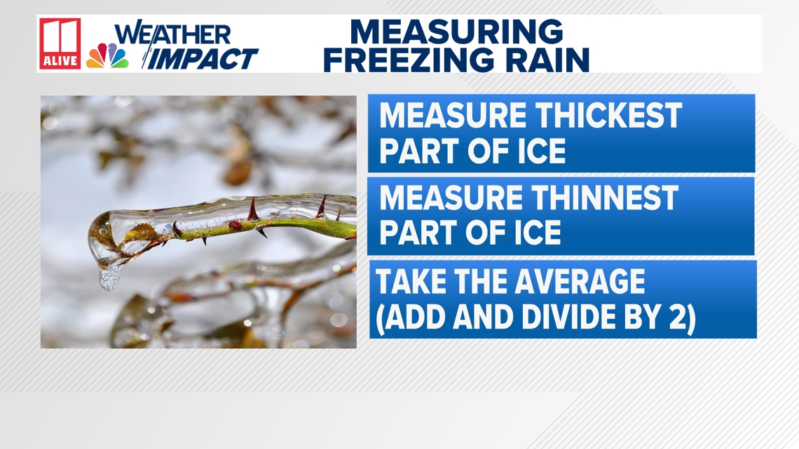 How to measure freezing rain accumulation | 11alive.com