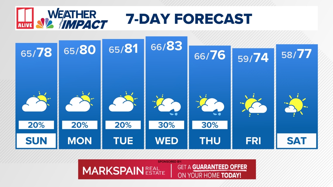 President Trump, Atlanta leaders react after Charlie Kirk shot at ...
