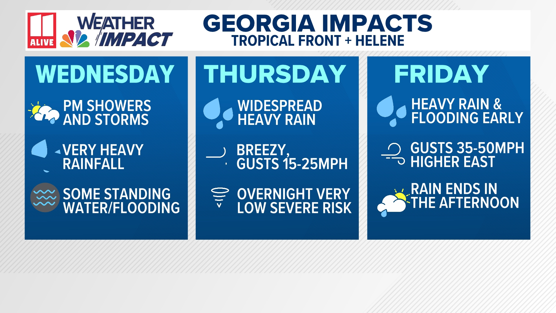 Helene forecast cone, spaghetti models, watches and warnings | 11alive.com