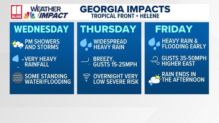 Helene forecast cone, spaghetti models, watches and warnings | 11alive.com