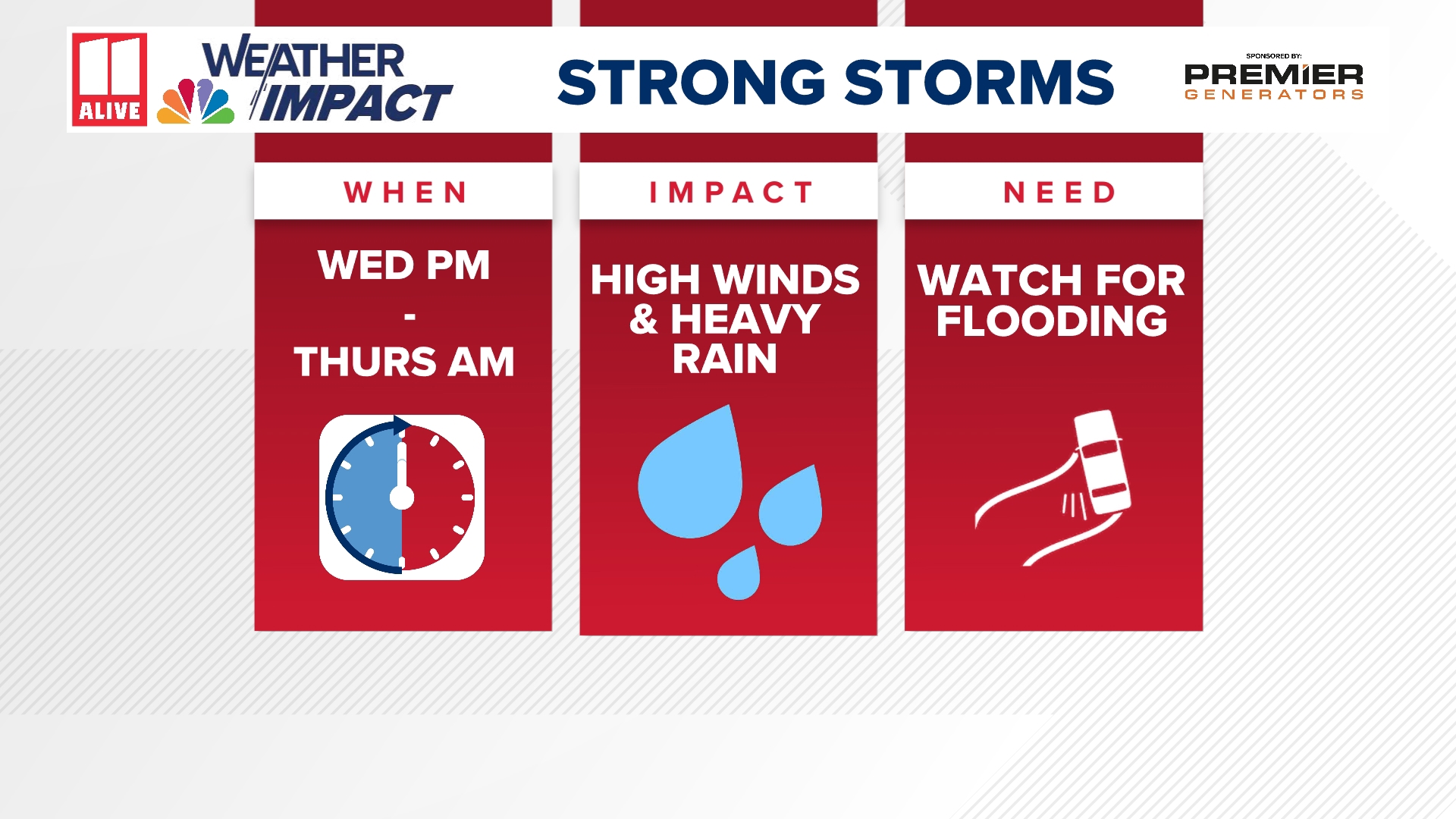 Weather Impact Alert | Storms bring a flooding concern to metro Atlanta ...