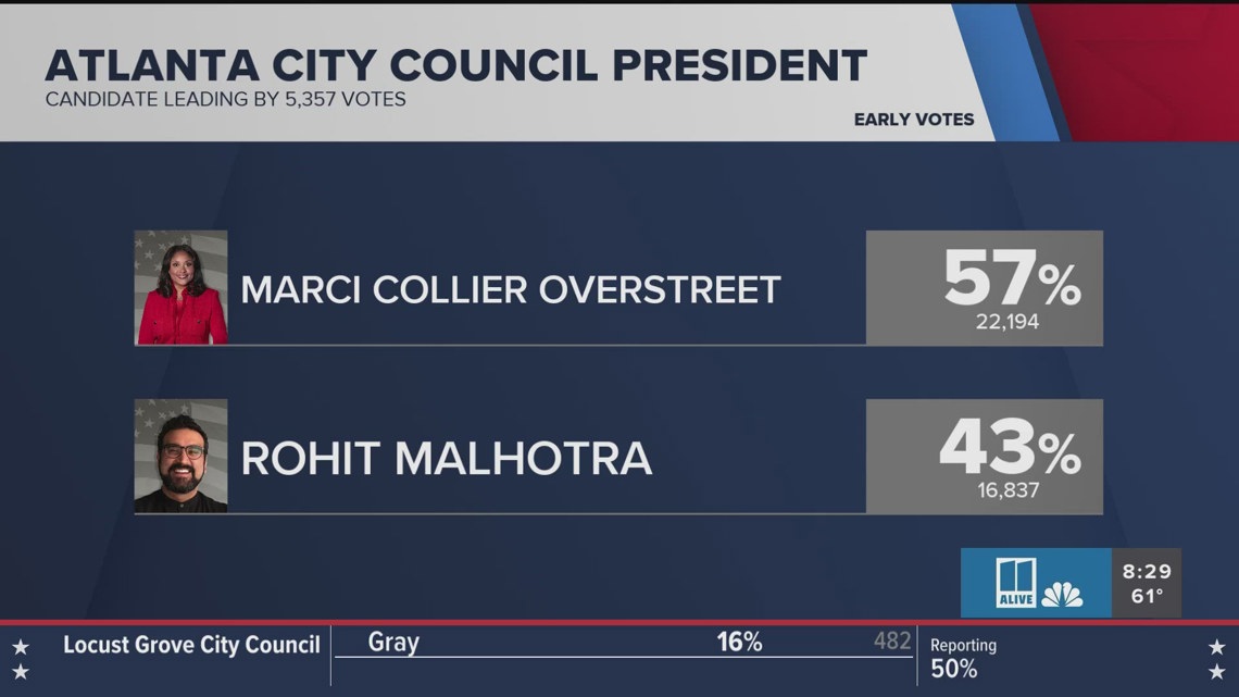 Atlanta election: Early results in the race for Atlanta City Council ...