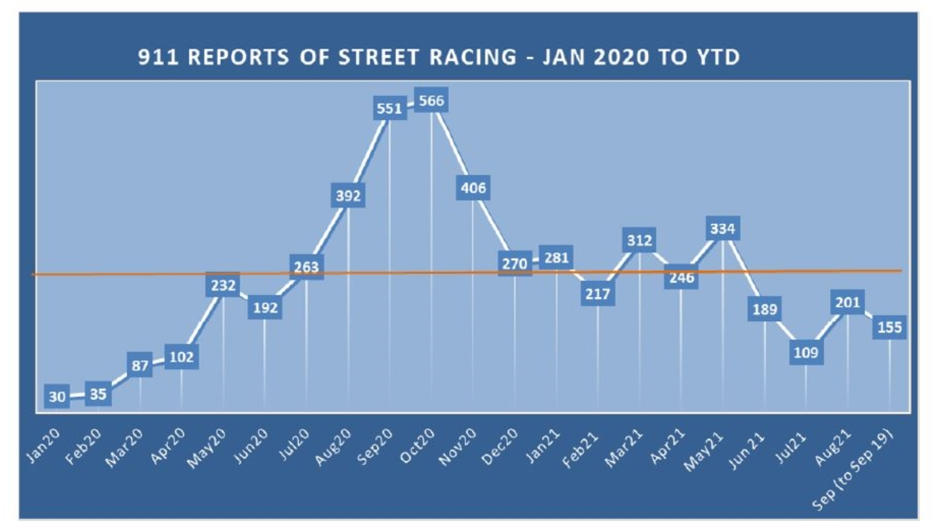 Street racer cases dismissed Atlanta | 11alive.com