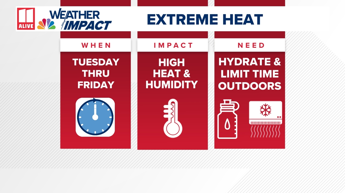 Georgia Heat Wave: Summer Forecast & Safety Tips - News Usa Today