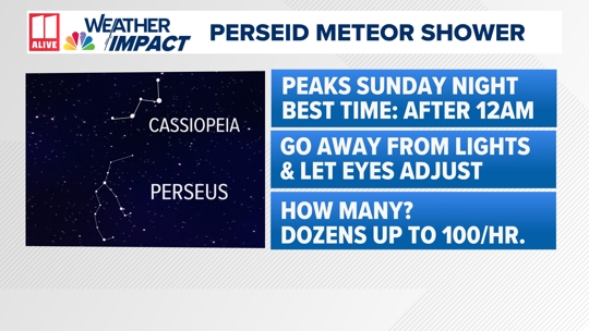 Perseid meteor shower | How to watch in Georgia | 11alive.com