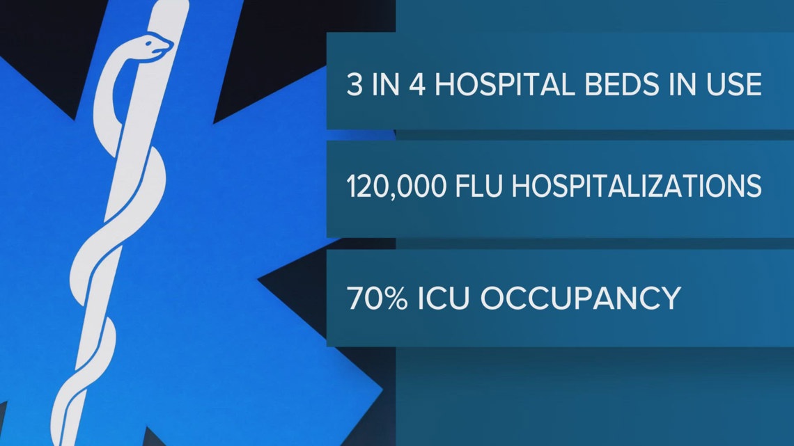 Rising hospitalizations and what it means for patients | 11alive.com