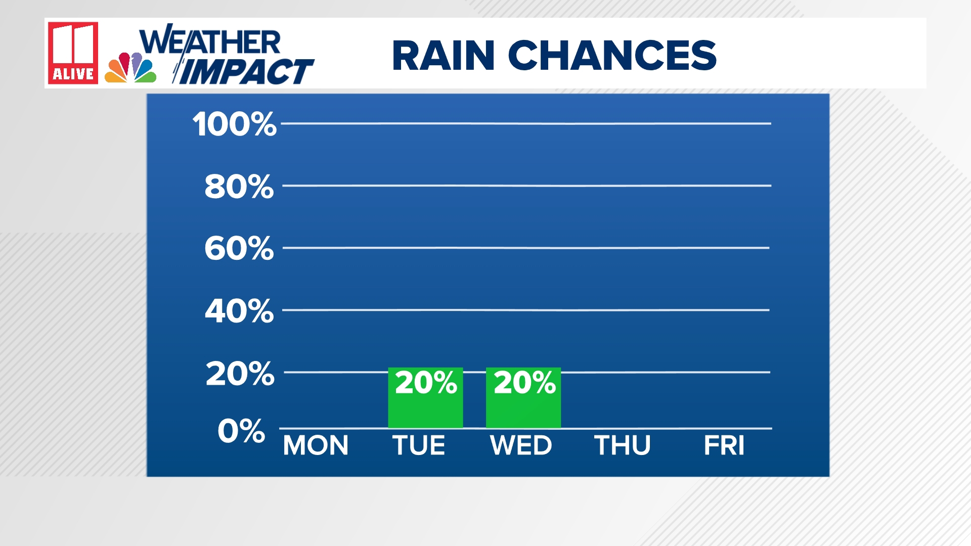 Weather Impact: Georgia's dry spell, is it getting worse? | 11alive.com