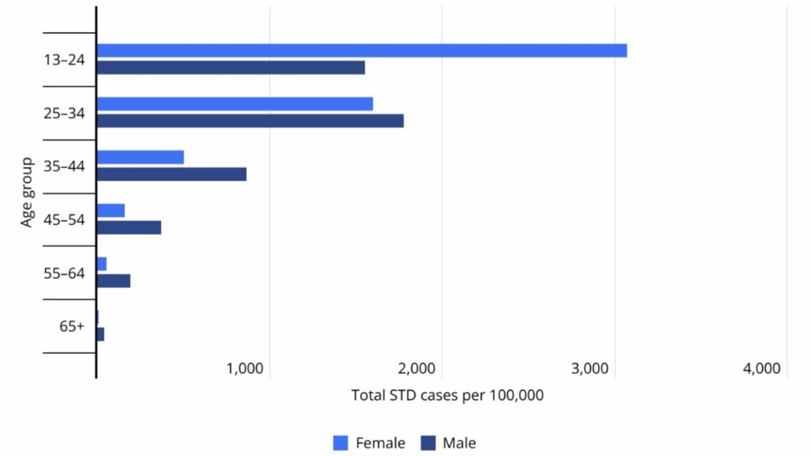 Georgia tops U.S. in HIV rate, remains in top 5 for other major STDs ...