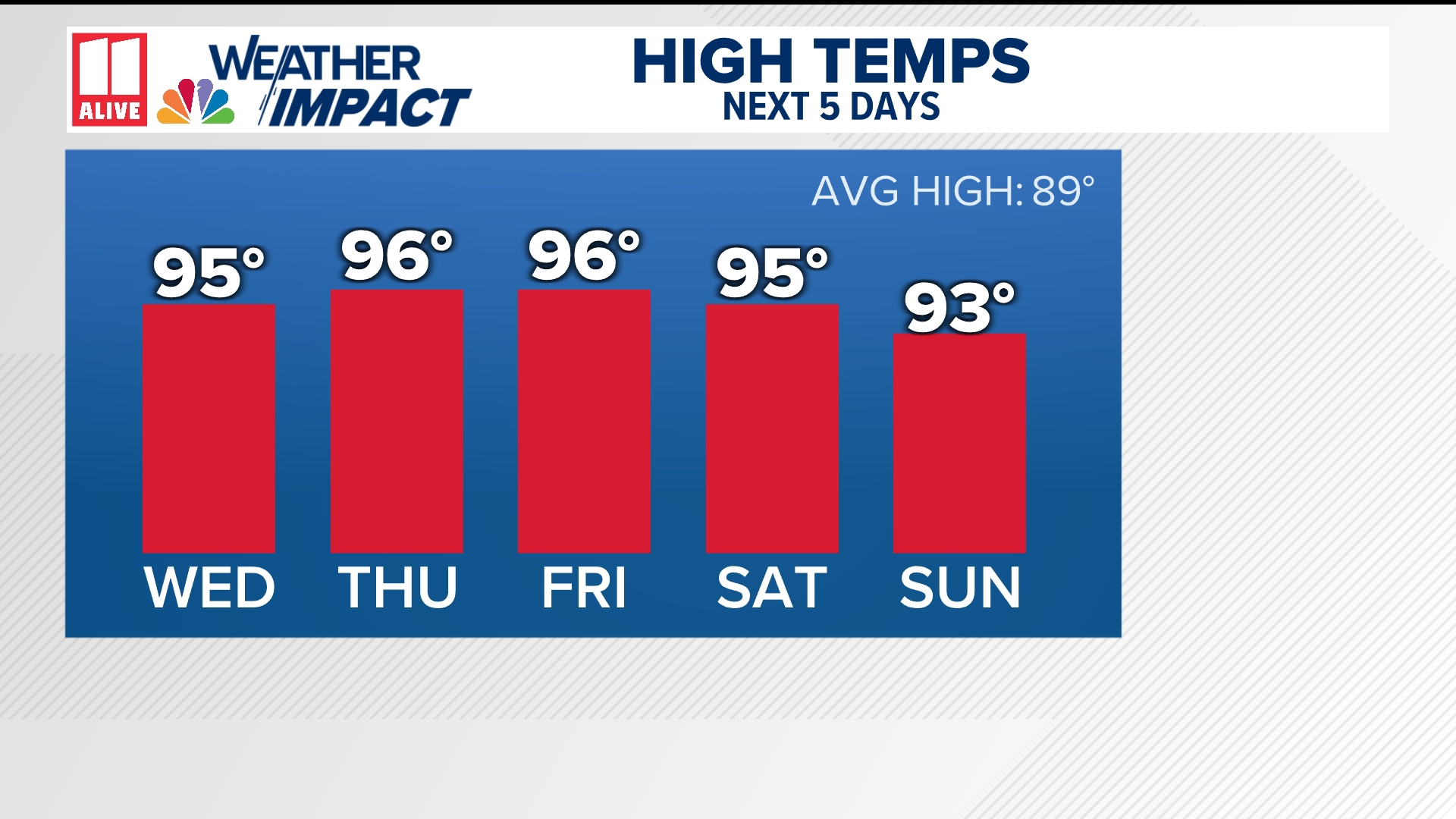 Atlanta weather forecast | 11alive.com
