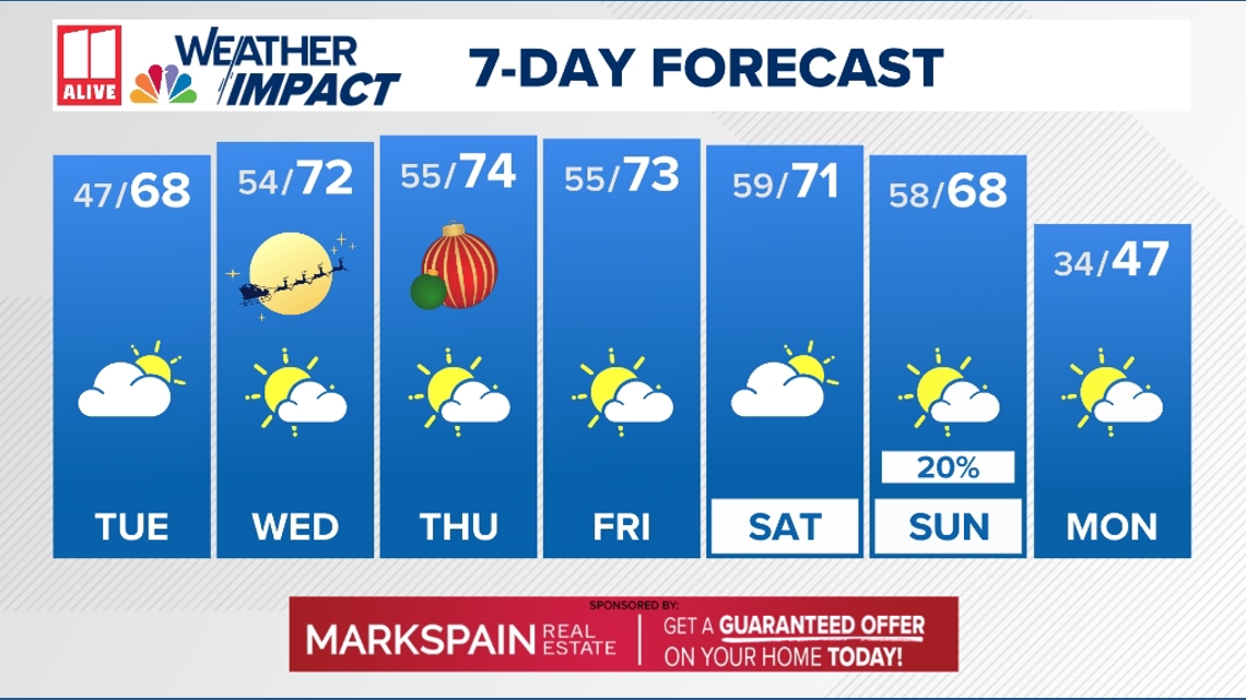Atlanta 1993 blizzard, 'Storm of the Century,' was 31 years ago ...