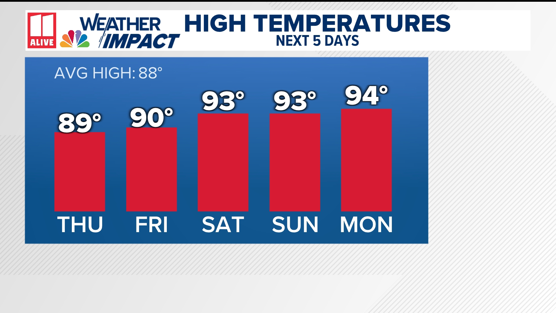 Atlanta weather forecast | 11alive.com