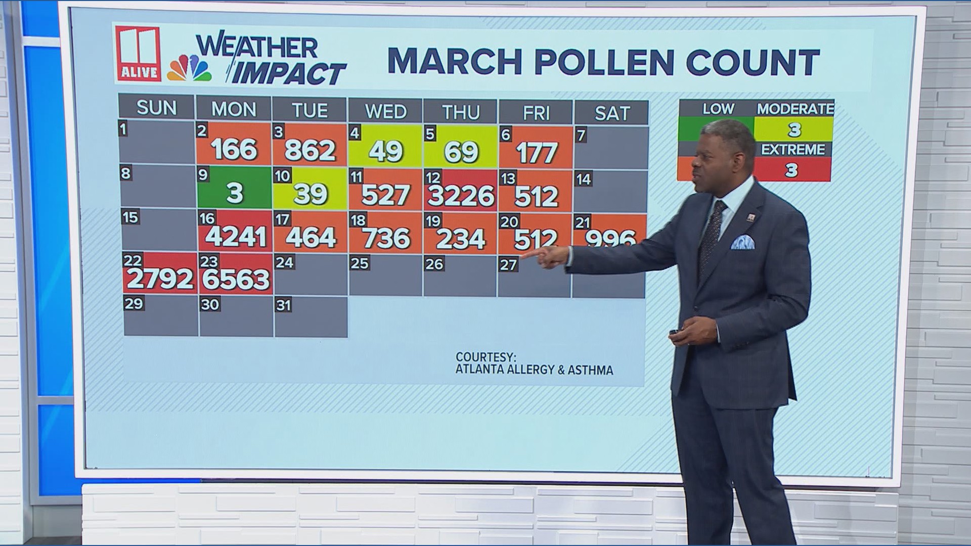 You can feel it and see it | Tree pollen has taken over Atlanta's air ...