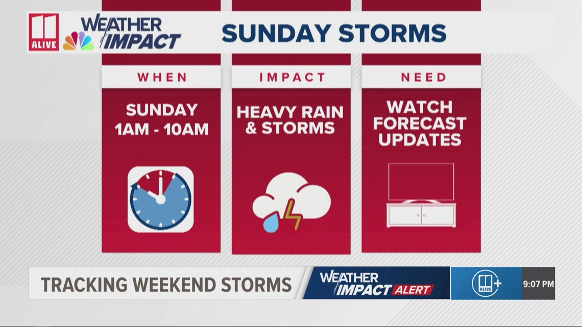 Weather Impact Alert | More storms system to move in this weekend ...