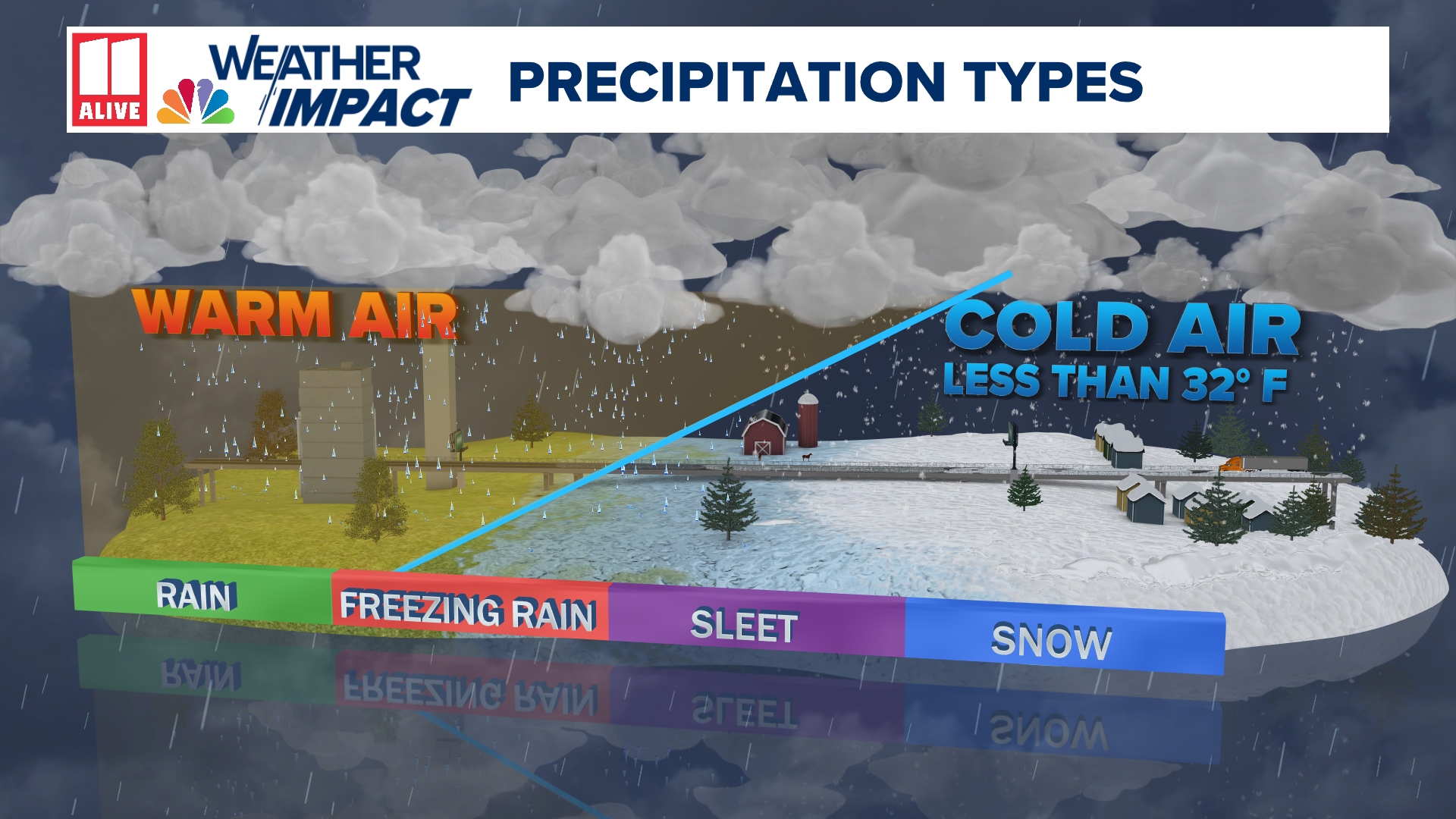 What causes sleet, freezing rain and snow? Why it matters | 11alive.com