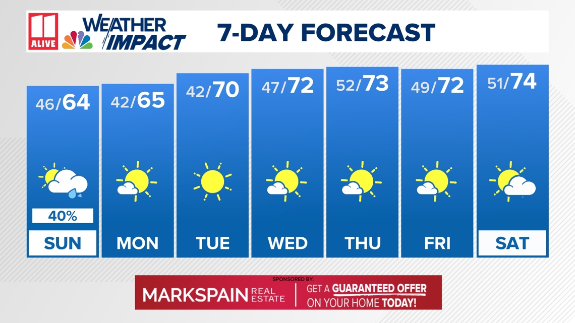 Georgia 'Fresh for Less' SNAP program paused during government shutdown ...