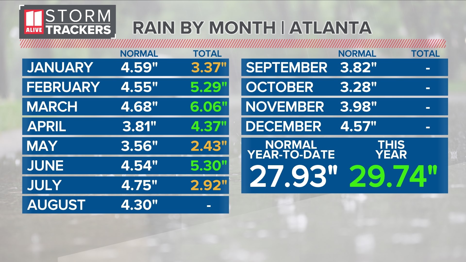 Metro Atlanta drought conditions where we need rain | 11alive.com