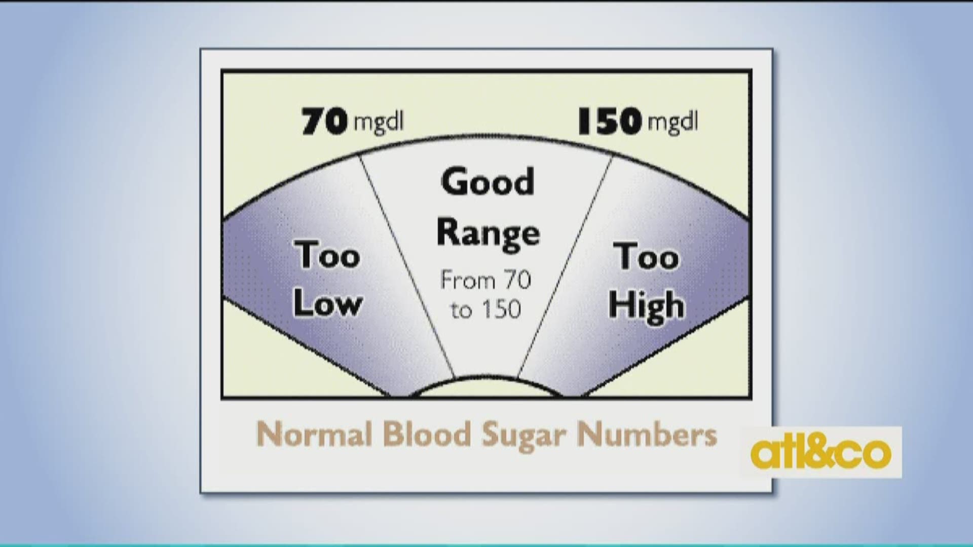Blood Sugar Breakdown With Medical Weight Loss 11alive Blood Sugar Breakdown With Medical Weight Loss 11alive