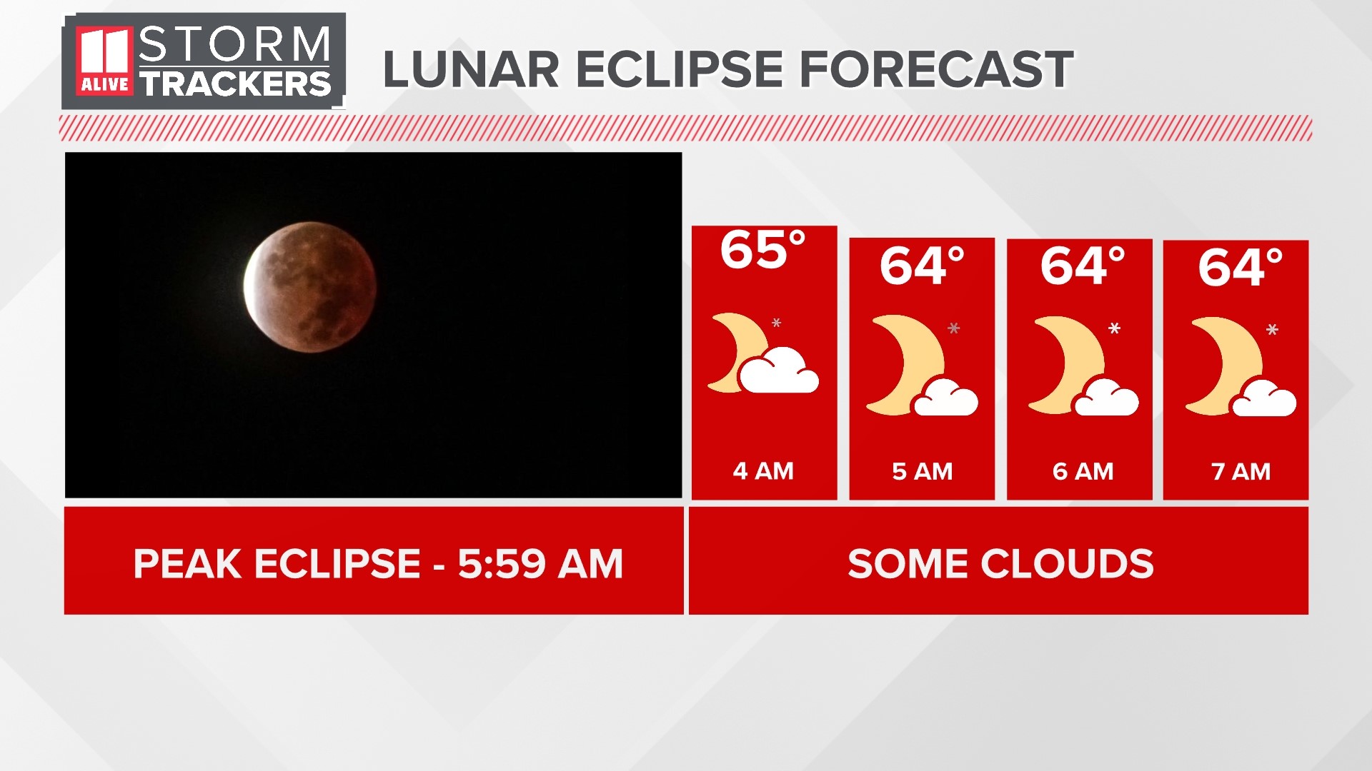How to see the total lunar eclipse over Atlanta | 11alive.com