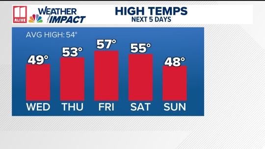 Will there be snow again in Georgia? | 11alive.com