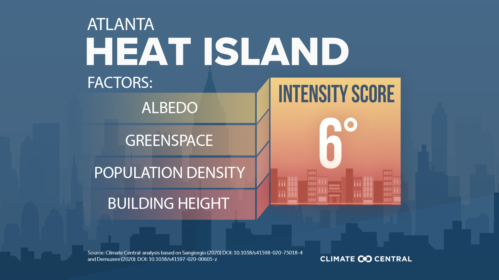 Atlanta heat island, hotter than the suburbs | 11alive.com