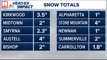 Atlanta Georgia snow totals Friday January 10 | 11alive.com