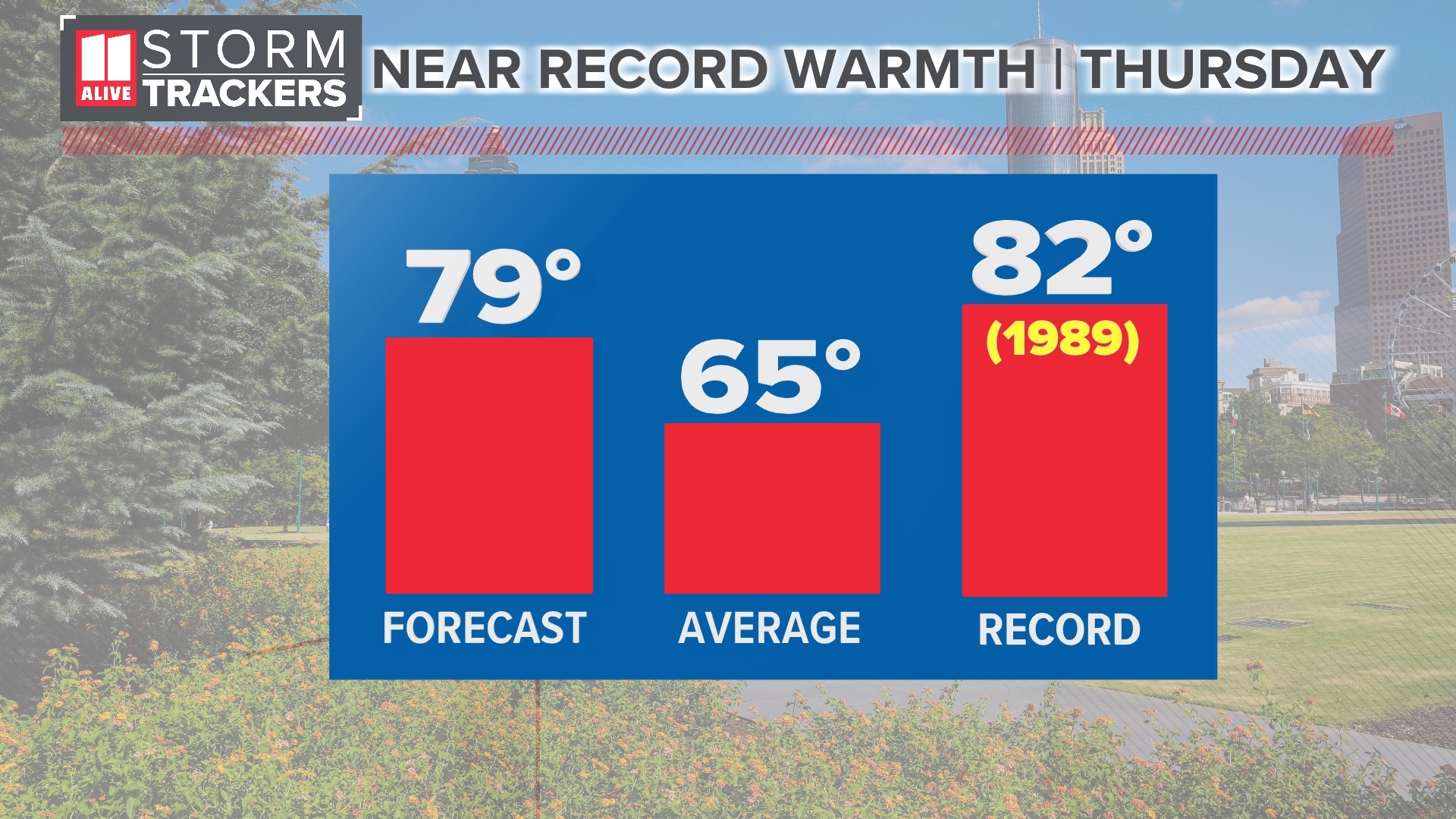 Parts of Atlanta area could hit 80 degrees Thursday | 11alive.com