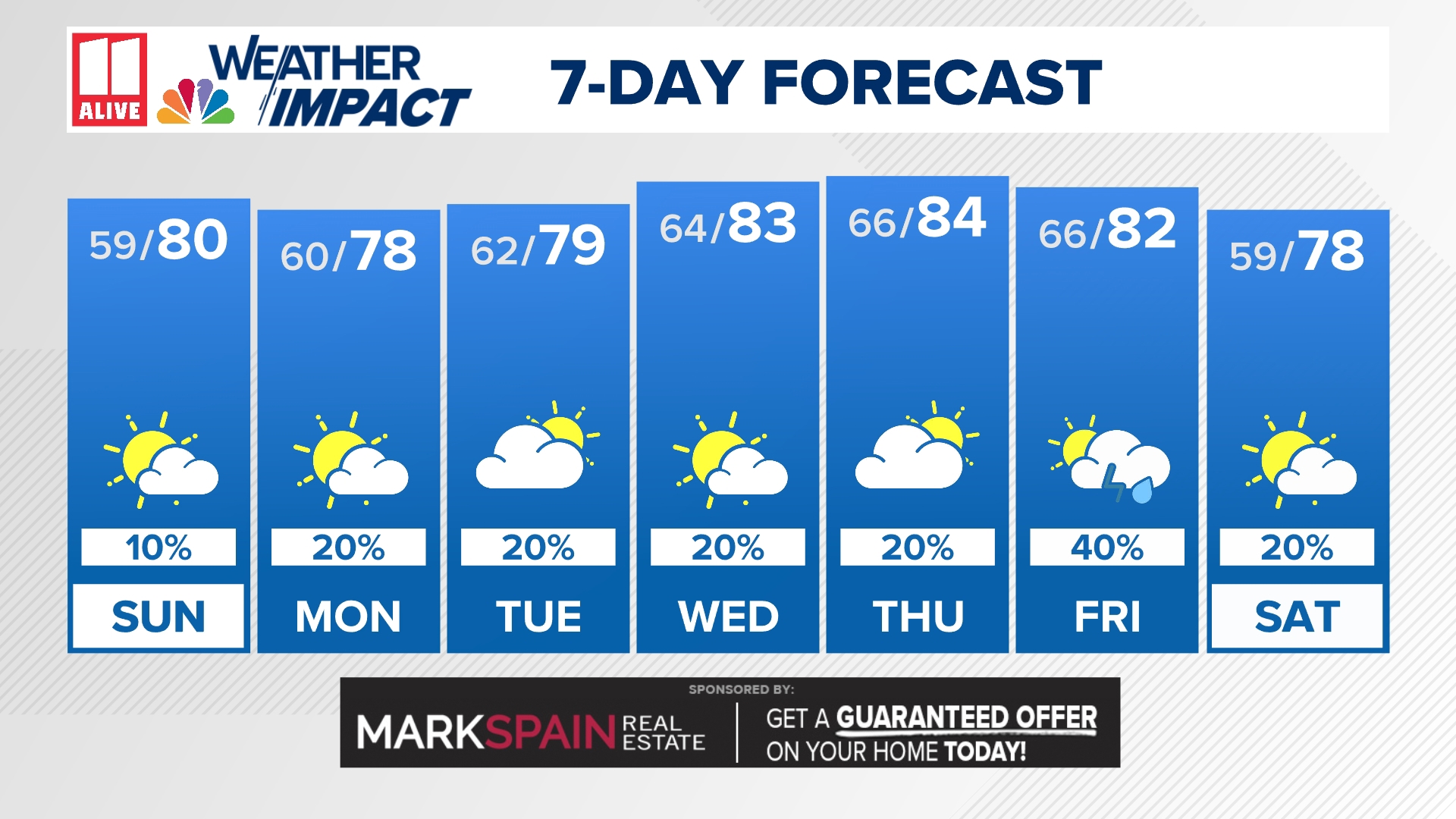 Best Bernie Sanders Inauguration 2021 memes from Twitter | 11alive.com